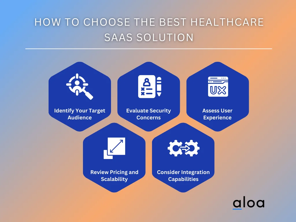 Explore the 7+ Best Healthcare SaaS Solutions for 2024